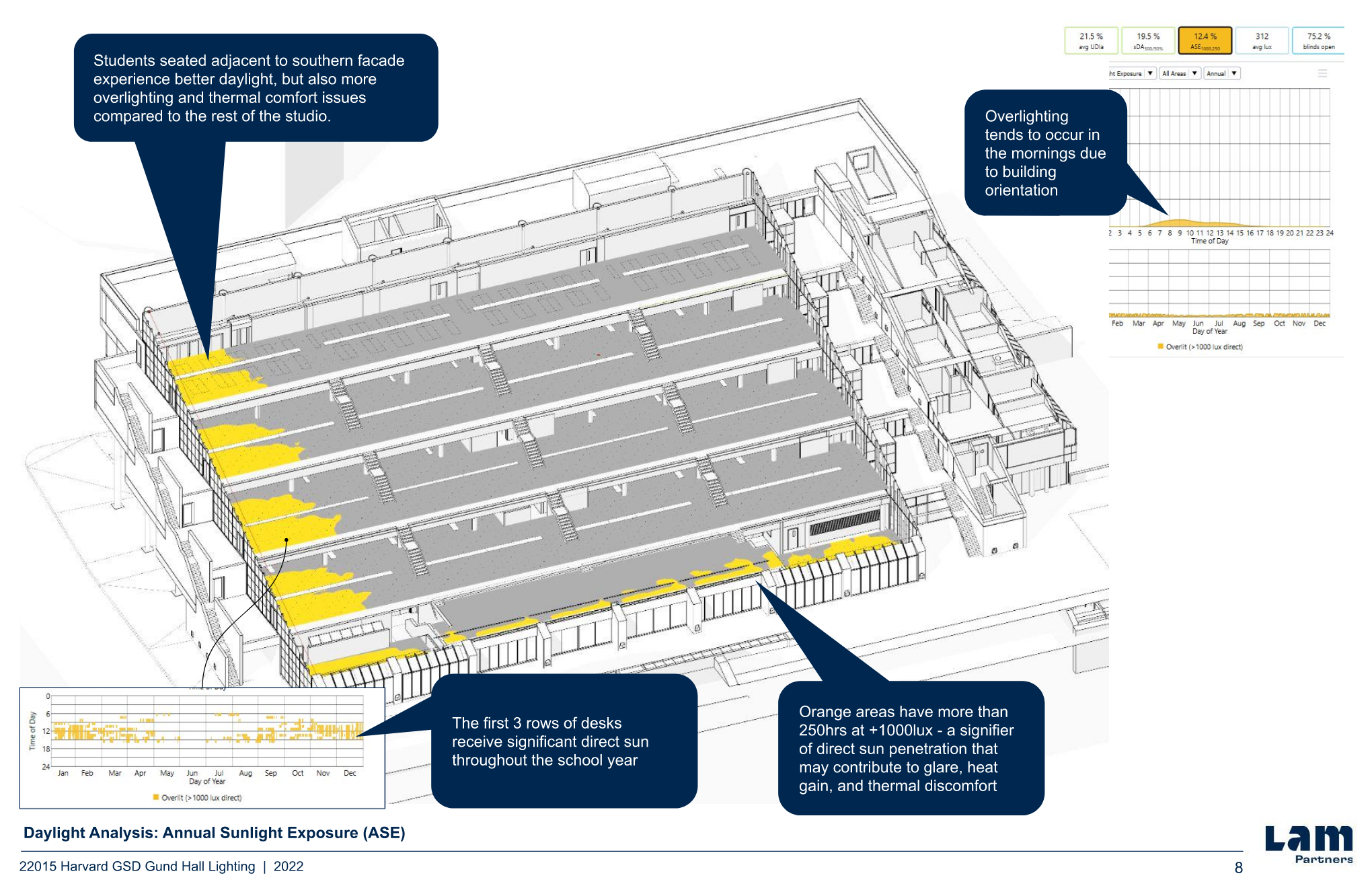 Sunlighting the Trays: Gund Hall Daylighting Case Study – Lam Partners