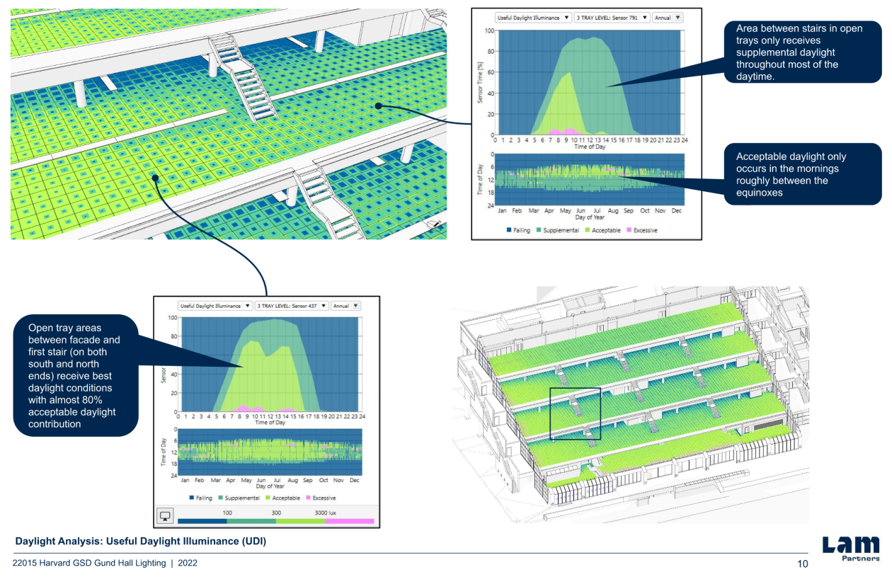 Sunlighting the Trays: Gund Hall Daylighting Case Study – Lam Partners