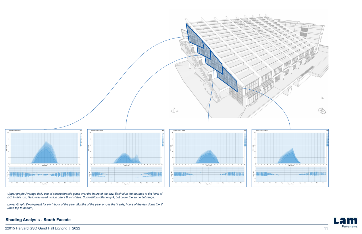 Sunlighting the Trays: Gund Hall Daylighting Case Study – Lam Partners