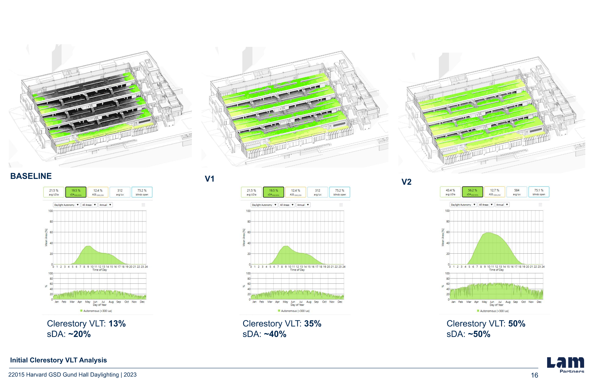 Sunlighting the Trays: Gund Hall Daylighting Case Study – Lam Partners